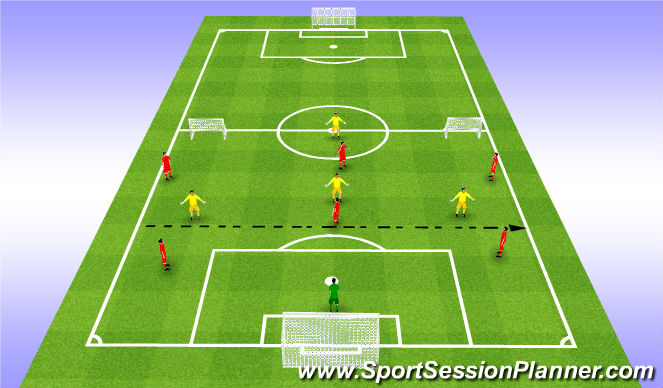 Football/Soccer: Block 4 - Week 1 Attacking Transition Session ...
