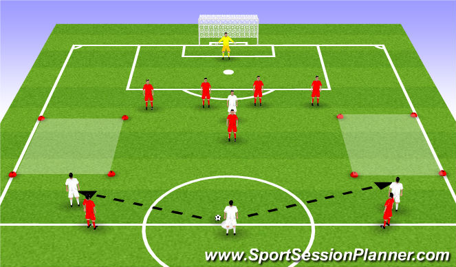 Football/Soccer: YDP_P5 Defending in Wide Areas (Technical: Defensive ...