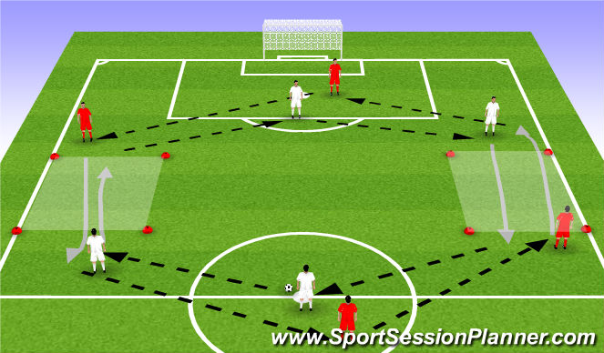 Football/Soccer: YDP_P5 Defending in Wide Areas (Technical: Defensive ...