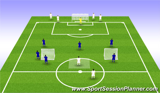 Football/Soccer: FP (Functional: Defender, Moderate)