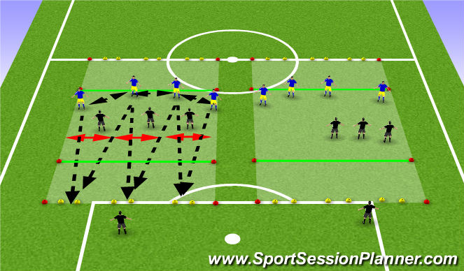 Football/Soccer: Defending in our Attacking 3rd (Tactical: Defensive ...