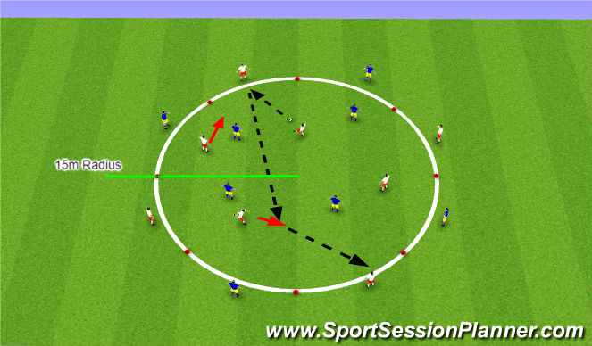 Football/Soccer: Denfending in our Defensive 3rd (Tactical: Defensive principles, Difficult)