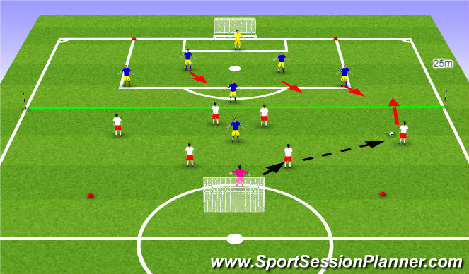 Football/Soccer: Denfending in our Defensive 3rd (Tactical: Defensive ...
