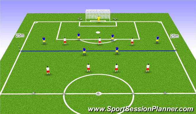 Football/Soccer: Denfending in our Defensive 3rd (Tactical: Defensive ...