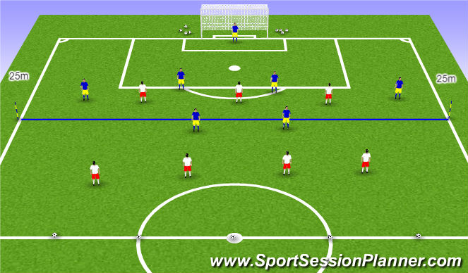 Football/Soccer: Denfending in our Defensive 3rd (Tactical: Defensive principles, Difficult)