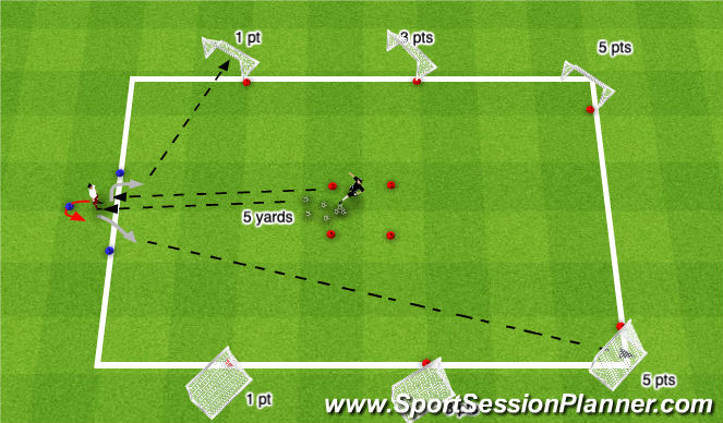 Football/Soccer: Republic Future Stars Skills Tests (Technical ...