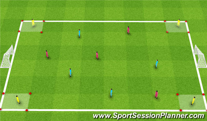 Football/Soccer: Using width and depth to help keep possession ...