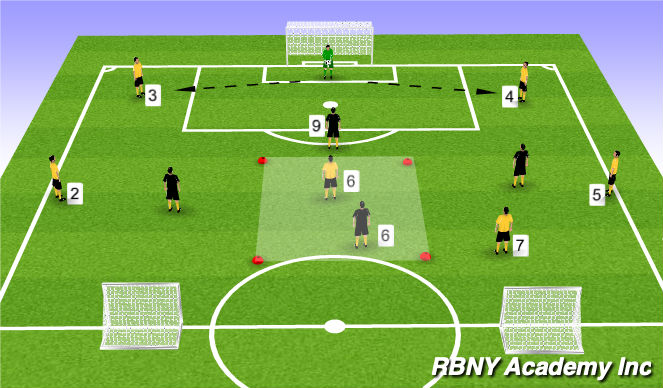 Football/Soccer: MSC-Playing out from the back (Tactical: Playing out ...