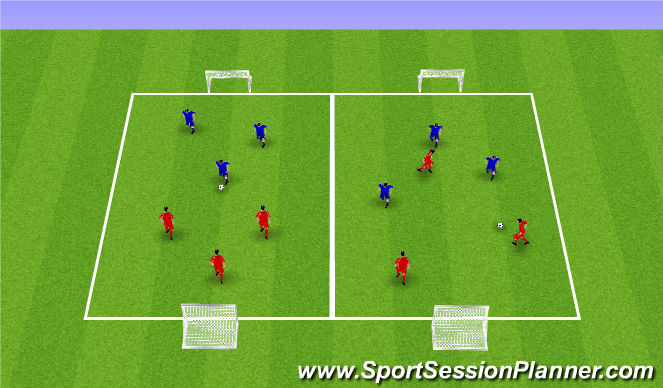 Football/Soccer: Possession and Passing Penetration (Tactical ...