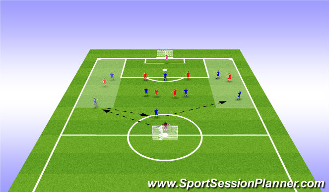 Football/Soccer: 2019 Cycle 3 WK3 S7 - BP (GSO) (Functional: Striker ...