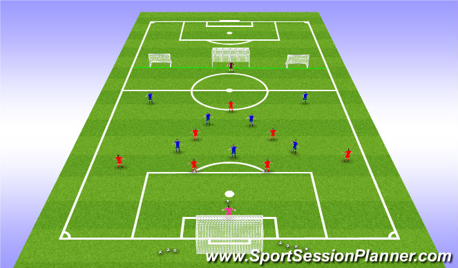 Football/Soccer: 2019 Cycle 3 WK3 S7 - BP (GSO) (Functional: Striker ...