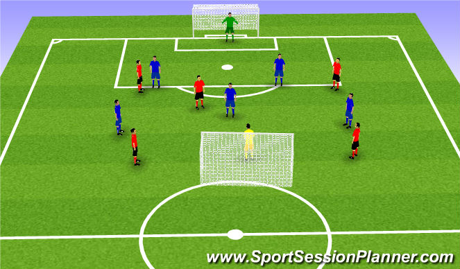 Football/Soccer: 5v5 + Gk (Small-Sided Games, Moderate)