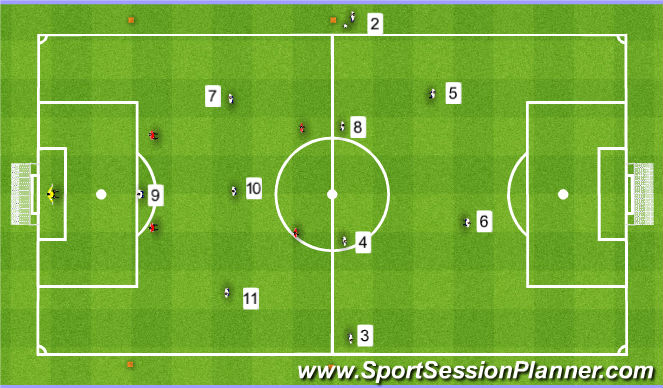 Football/Soccer: 27.03 - Deep Throw-In Set-Pieces (Session 1/2 ...