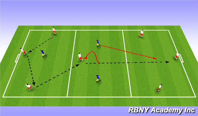 Football/Soccer: Passing Combinations (Tactical: Combination play, Academy Sessions)