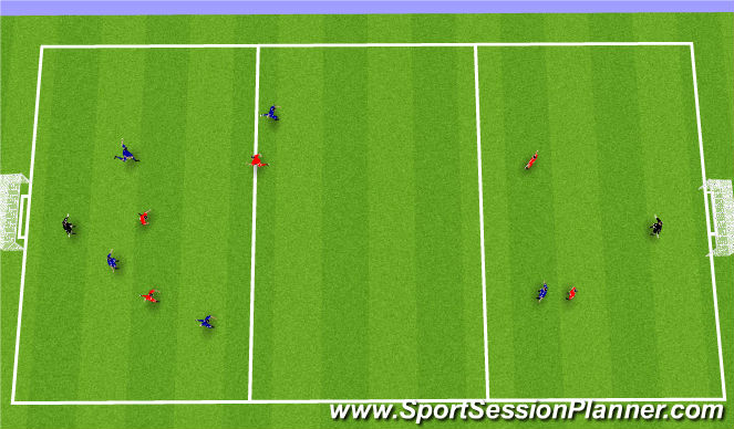 Football/Soccer: Counter Attack Session 3 (Tactical: Counter attack, Moderate)