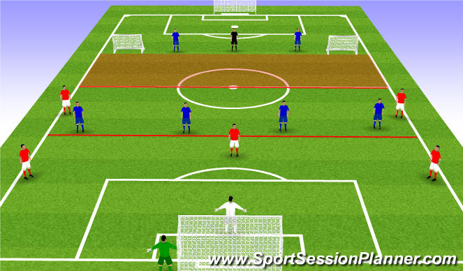 Football/Soccer: Playing out from the back / Week 1, Session 1 ...
