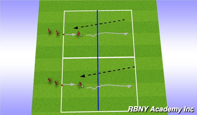 Football/Soccer: Attacking-Roll/Roll-step (Technical: Attacking skills ...