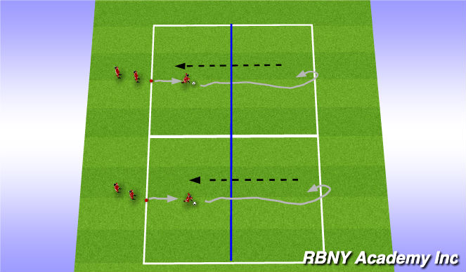 Football/Soccer: Attacking-Cryff Turn (Technical: Attacking skills ...