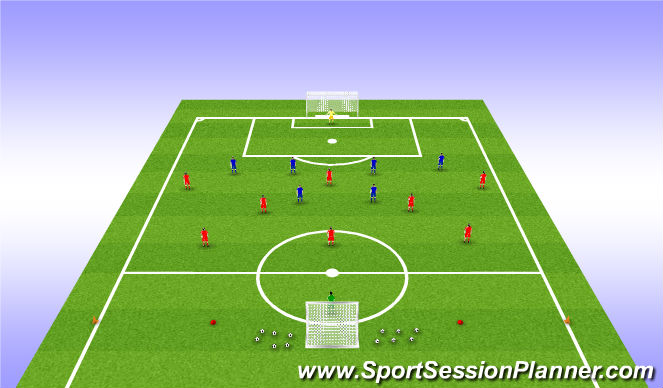Football Soccer Phase Of Play Tactical Attacking Principles Moderate Football Soccer Phase Of Play Tactical Attacking Principles Moderate