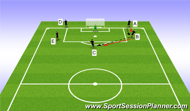 Football/Soccer: finishing score opportunities front central areas ...