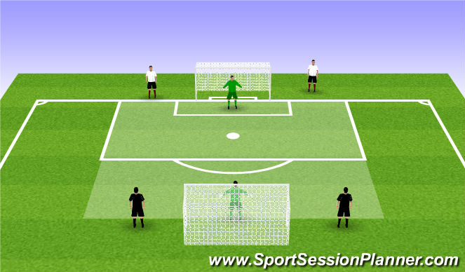 Football/Soccer: finishing score opportunities front central areas ...