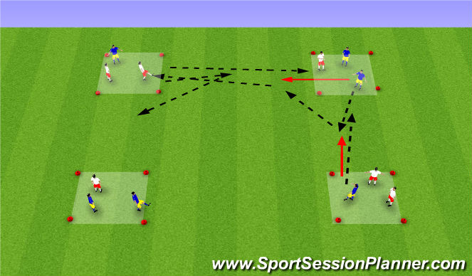 Football/Soccer: LW - Passing leading into possession (Technical ...