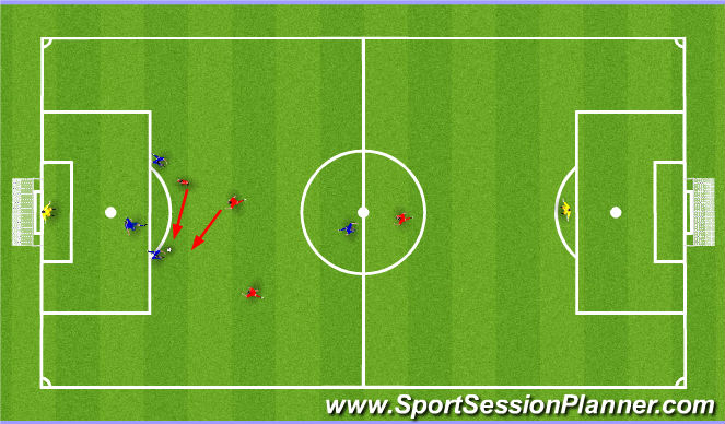 Football/Soccer: Small Sided Game Pressing as a team (Tactical: Playing ...