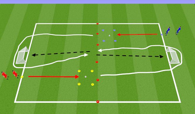 Football/Soccer: Fitness, Main Activity, Con'd Game (Functional ...