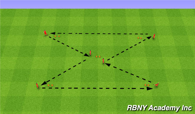 Football/Soccer: Week 2 - Passing Combinations (Technical: Passing & Receiving , Academy Sessions)