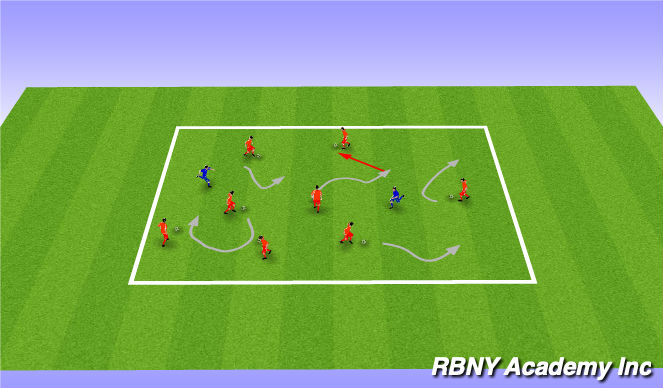 Football/Soccer: PPSC Dribbling (2) (Technical: Dribbling and RWB ...