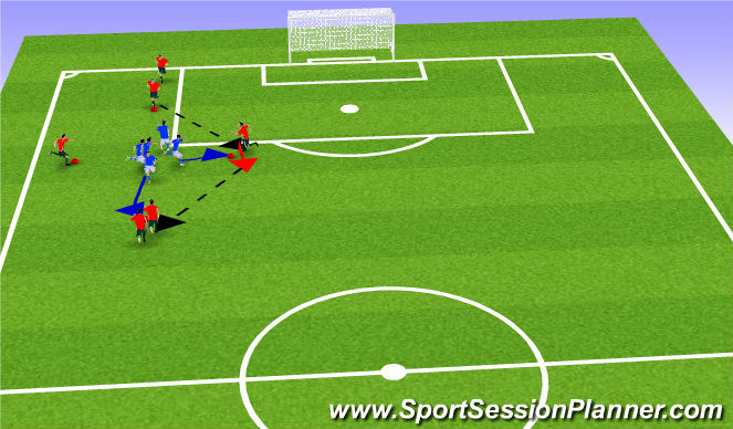Football/Soccer: Defending in small units (Tactical: Defensive ...