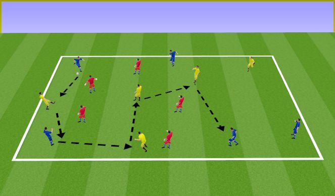 Football/Soccer: Possession with transitions (Tactical: Possession ...