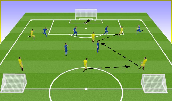 Football/Soccer: Possession with transitions (Tactical: Possession ...