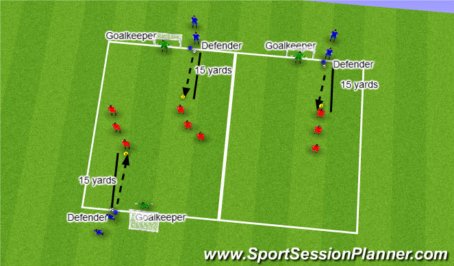Football/Soccer: Defending (Technical: Defensive skills, Academy Sessions)