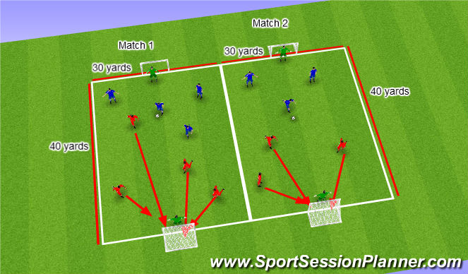 Football/Soccer: Defending (Technical: Defensive skills, Academy Sessions)