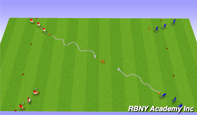 Football/Soccer: Technical Dribbling/Moves (Technical: Dribbling and ...
