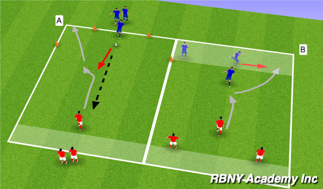 Football/Soccer: Technical Dribbling/Moves (Technical: Dribbling and ...