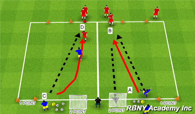 Football/Soccer: HSC U12 MNJ session4 Defendeing (Technical: Defensive ...
