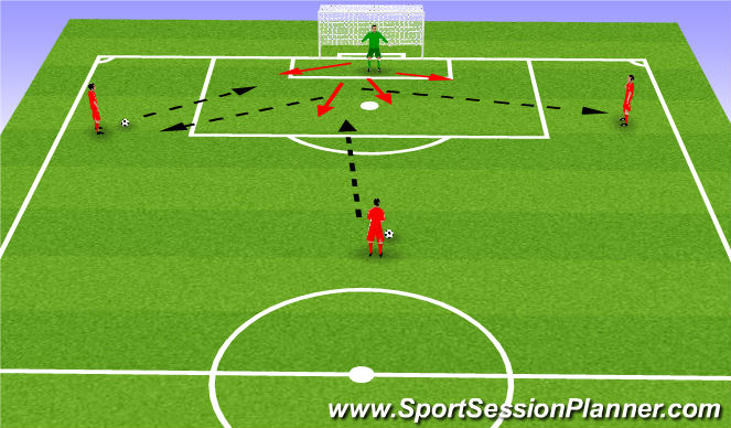 Football/Soccer: passing distribution (Goalkeeping: Distribution ...