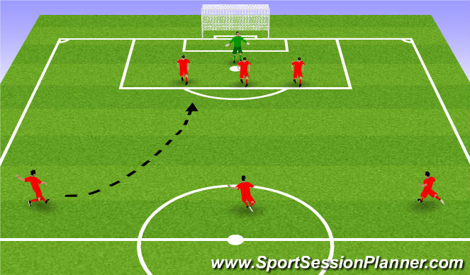 Football/Soccer: U17 USSF (Technical: Attacking and Defending Skills ...