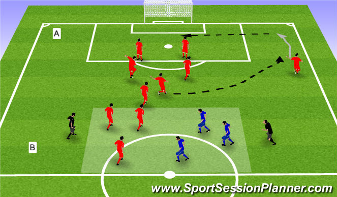 Football/Soccer: U17 USSF (Technical: Attacking and Defending Skills ...