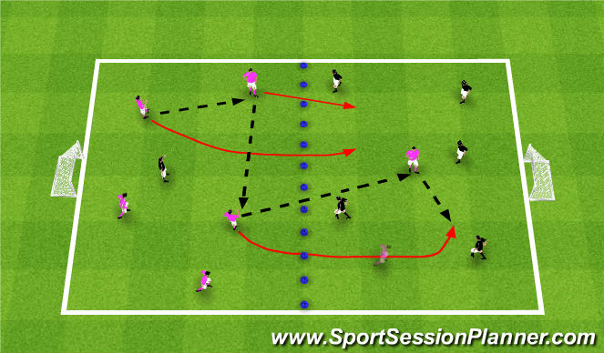 Football/Soccer: 4-9-2019 Spring Training Session (Technical: Passing ...