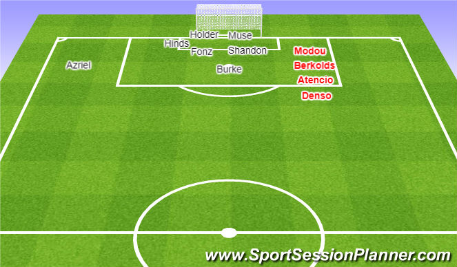 Football/Soccer: corners (Functional: Defender, Moderate)
