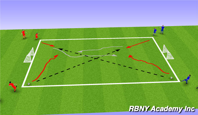 Football/Soccer: Defending - Technical (Functional: Defender, Academy ...