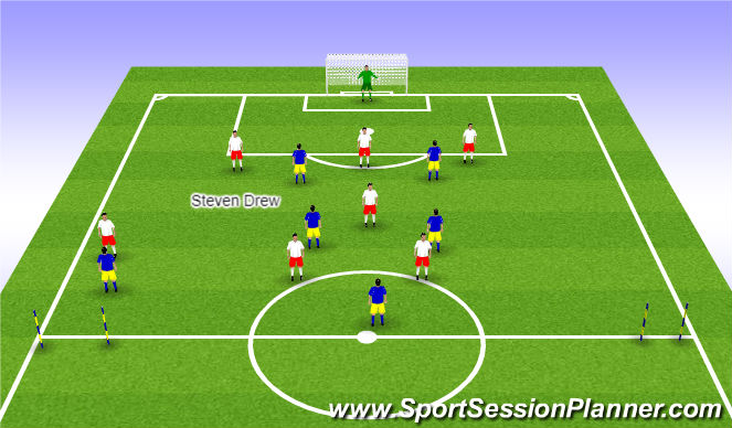 Football/Soccer: Midfield Defending and pressing from the front ...