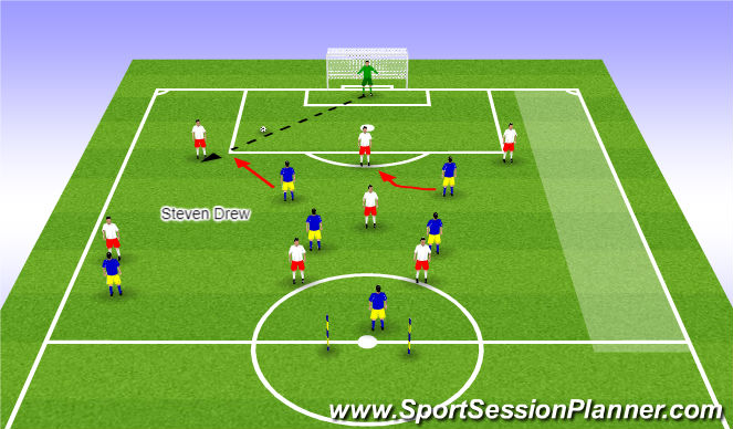 Football/Soccer: Midfield Defending and pressing from the front ...
