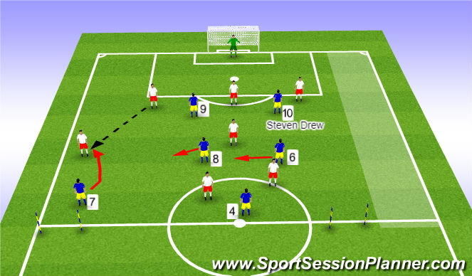Football/Soccer: Midfield Defending and pressing from the front ...