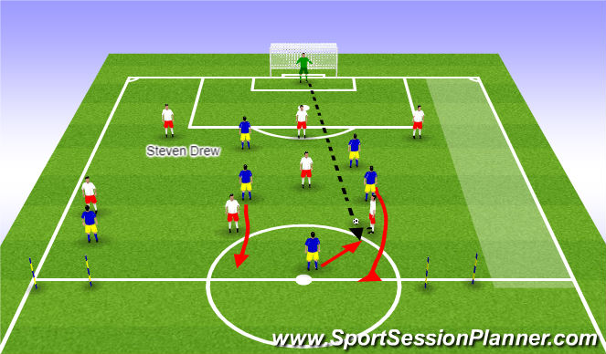 Football/Soccer: Midfield Defending and pressing from the front ...