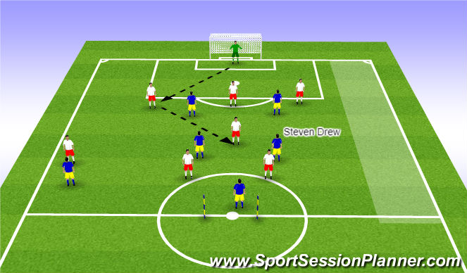 Football/Soccer: Midfield Defending and pressing from the front (Technical: Defensive skills ...