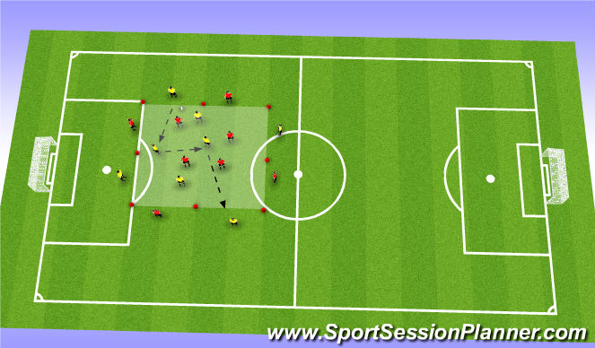 Football/Soccer: 1st, 2nd 3rd Defender Rondo (Functional: Defender ...